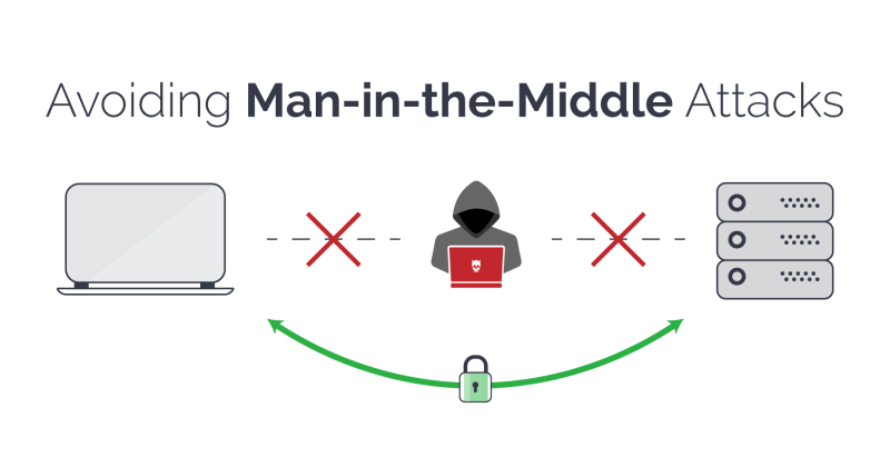 حمله مرد میانی چیست ؟ توضیحاتی در مورد Man in the Middle - تیم بلک سکوریتی